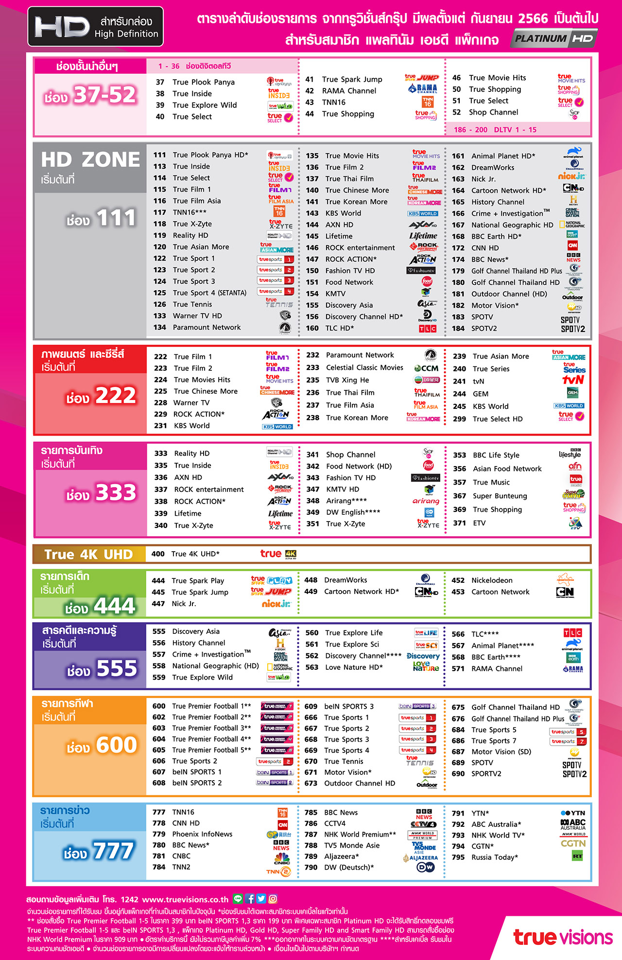หมายเลขช่องรายการ ทรูวิชั่นส์ ในแต่ละแพ็กเกจ