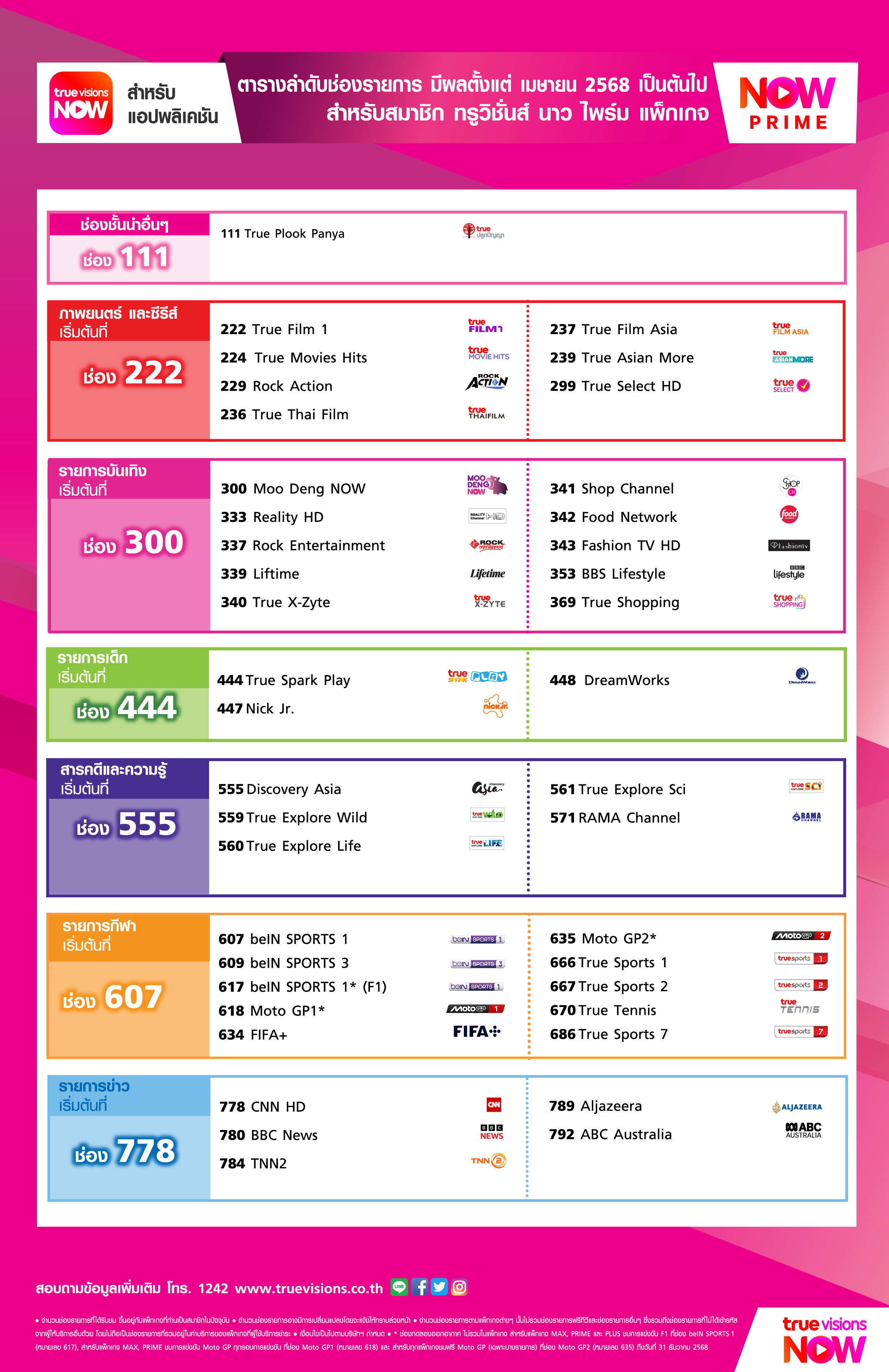 ช่องรายการในแต่ละแพ็กเกจแอปทรูวิชั่นส์ นาว